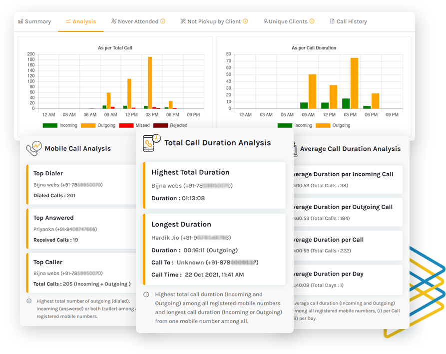 Increase your team performance using Call Monitoring Software